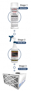 Mold Bomb Fogger - Mold Fogger - Biocide Labs