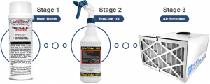 Mold Bomb Fogger - Mold Fogger - Biocide Labs