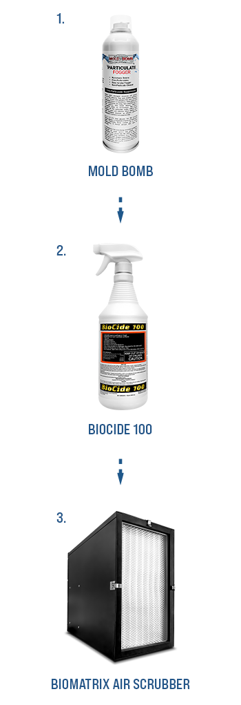 Air Purifier and Filtration Unit - Air Scrubber - BioCide Labs